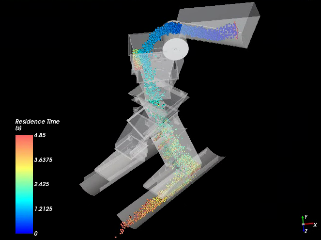 Transfer Chute Analysis